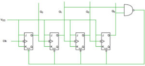 Synchronous Counter : Types and Its Applications - Semiconductor for You