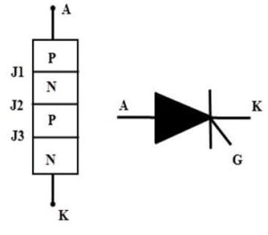 What is Thyristor SCR Firing & Trigger Circuit Design : Effect of ...
