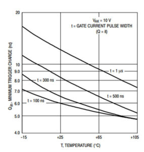 What is Thyristor SCR Firing & Trigger Circuit Design : Effect of ...