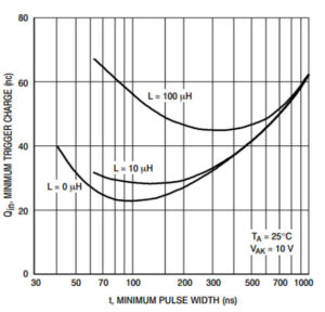 What is Thyristor SCR Firing & Trigger Circuit Design : Effect of ...