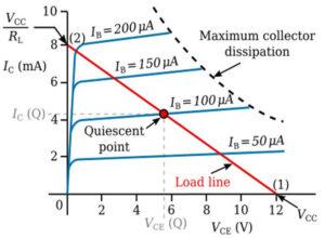 What is a Transistor Common - Emitter Circuit Design - Semiconductor ...
