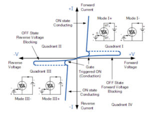 Basics of Triac Circuits & Circuit Design - Semiconductor for You
