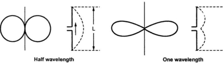 antennas-symbol - Semiconductor for You