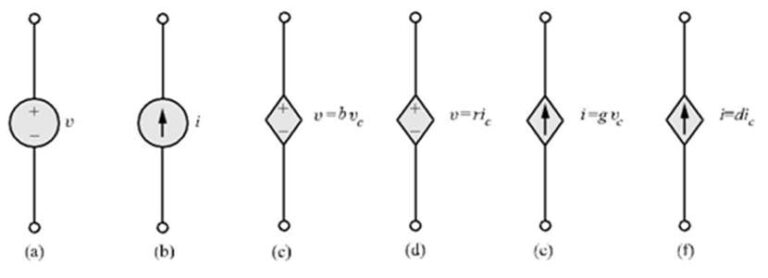 Dependent Source And Its Types Semiconductor For You