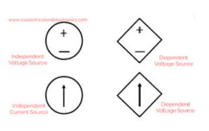 Dependent Source and Its Types - Semiconductor for You