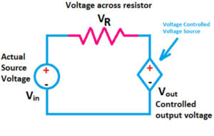 Dependent Source and Its Types - Semiconductor for You