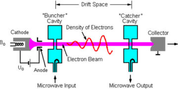 Basics of Microwave - Semiconductor for You