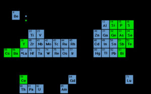 What is Superconductors and Its Types - Semiconductor for You