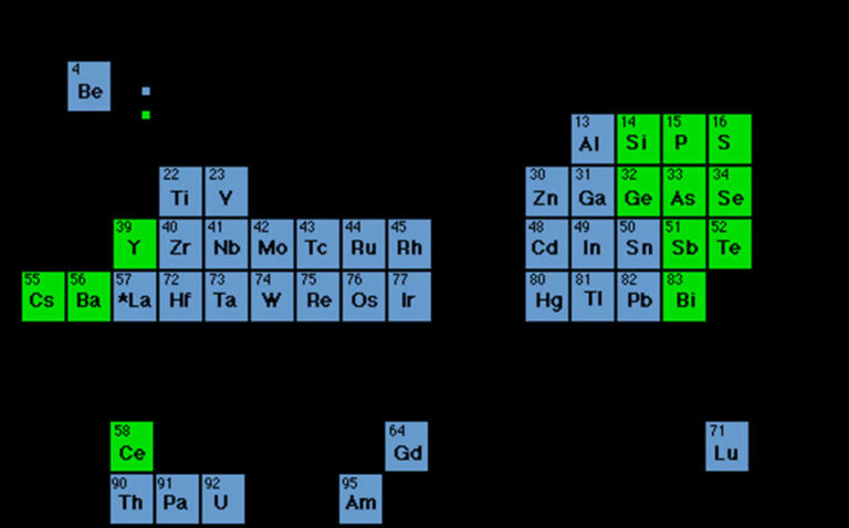 What is Superconductors and Its Types - Semiconductor for You
