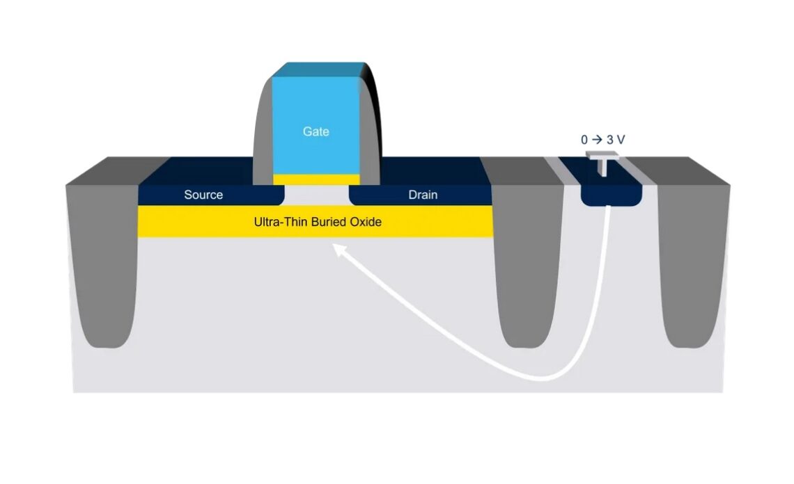 STMicroelectronics breaks the 20nm barrier for cost-competitive next ...