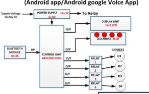 Block-Diagram - Semiconductor for You
