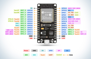 Building a Music Player with ESP32 and DFPlayer Mini - Semiconductor ...
