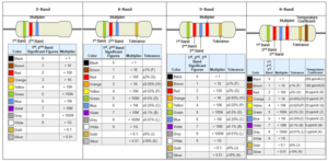 Resistor Color Code: All Explained - Semiconductor for You