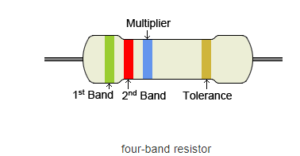 Resistor Color Code: All Explained - Semiconductor for You