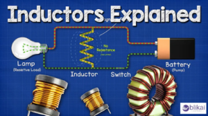Selecting the Right Inductor for Your Circuit - Semiconductor for You