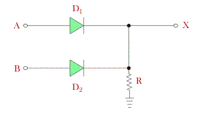 Logic OR Function – Working, Symbol, and Truth Table Explained ...