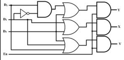 Priority Encoder: Working, Truth Table, Logic Diagram, and Applications ...