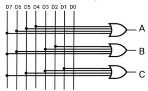 Priority Encoder: Working, Truth Table, Logic Diagram, and Applications ...
