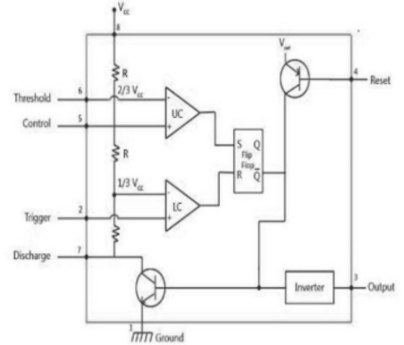 555 Timer IC Tutorial: Working, Pinout, Modes, Calculations & Applications - Semiconductor for You