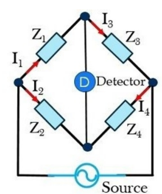 AC Bridge: Construction, Working Principle, Types, and Balance ...