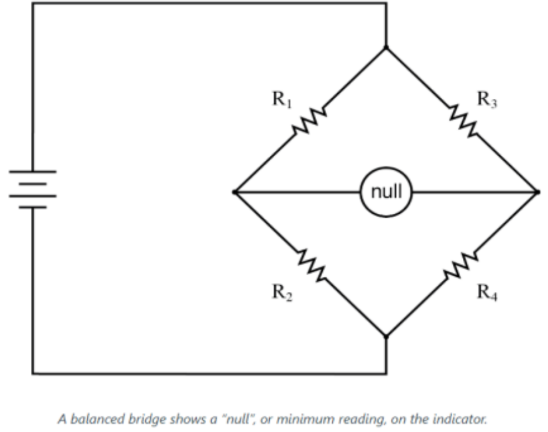 AC Bridge: Construction, Working Principle, Types, and Balance ...