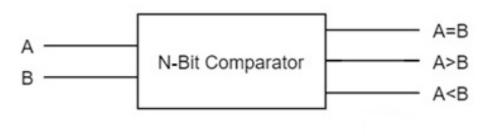 Digital Comparator: Working, Types, 1-Bit to n-Bit Comparators, Truth ...
