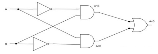 Digital Comparator: Working, Types, 1-Bit to n-Bit Comparators, Truth ...