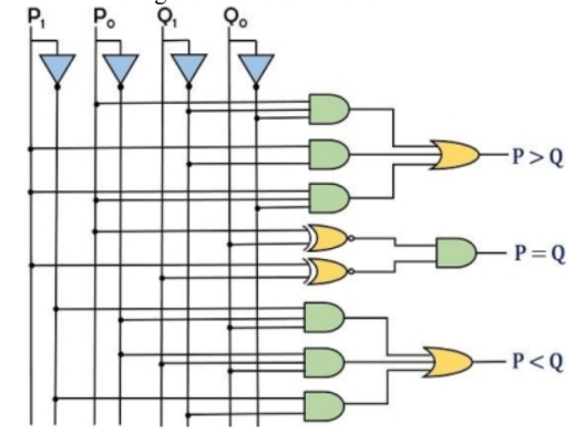 Digital Comparator: Working, Types, 1-Bit to n-Bit Comparators, Truth ...