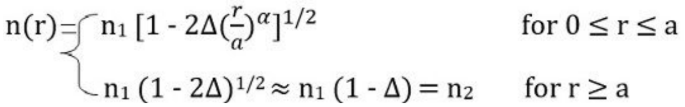 Graded Index Fiber: Working, Refractive Index Profile, Multimode Fibers ...