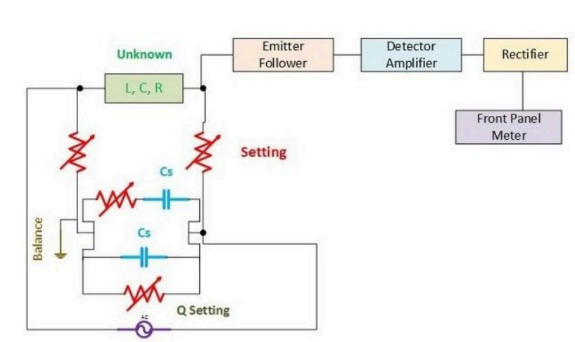 LCR Meter: Working, Types, Block Diagram, Advantages & Applications ...