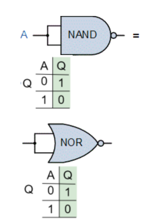 Logic NOT Function 4 - Semiconductor for You