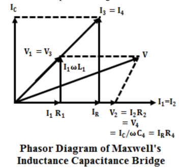 Maxwell’s Bridge: Types, Construction, Working Principle, Advantages ...