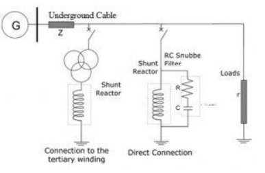 Shunt Reactor: Working, Types, Construction, Loss Measurement ...
