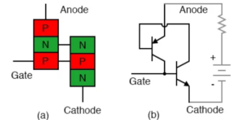 SCR (Silicon Controlled Rectifier): Working, Design, Circuits, Types ...