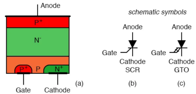 SCR (Silicon Controlled Rectifier): Working, Design, Circuits, Types ...
