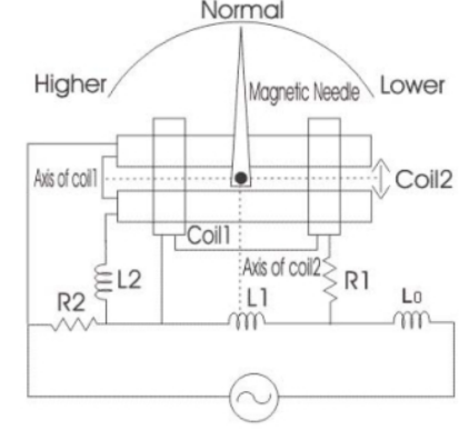 Weston Frequency Meter: Working Principle, Construction, Advantages & Applications ...