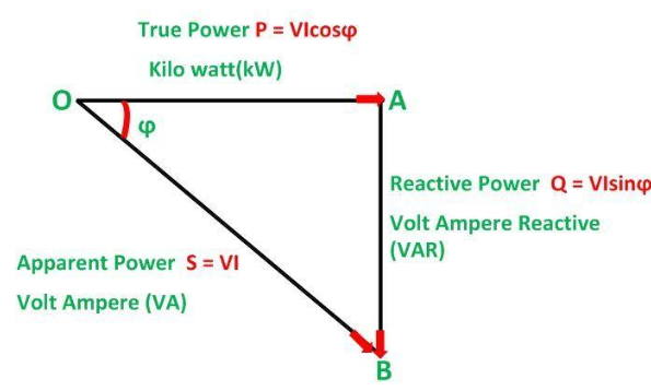 Power Triangle and Power Factor - Semiconductor for You