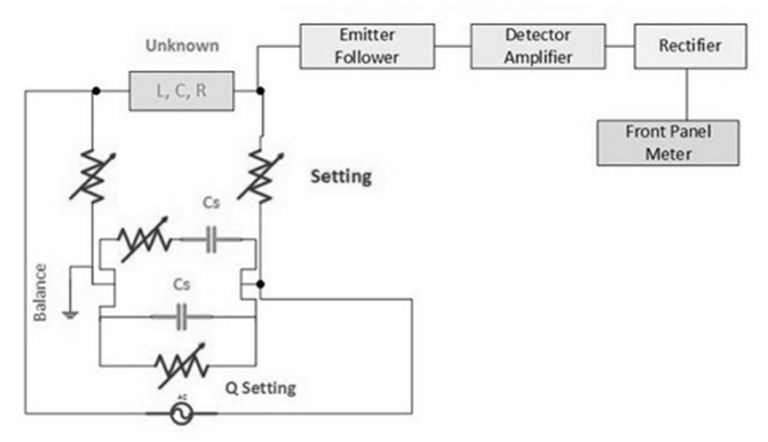LCR Meter: Definition, Block Diagram, Working Principle, Advantages ...