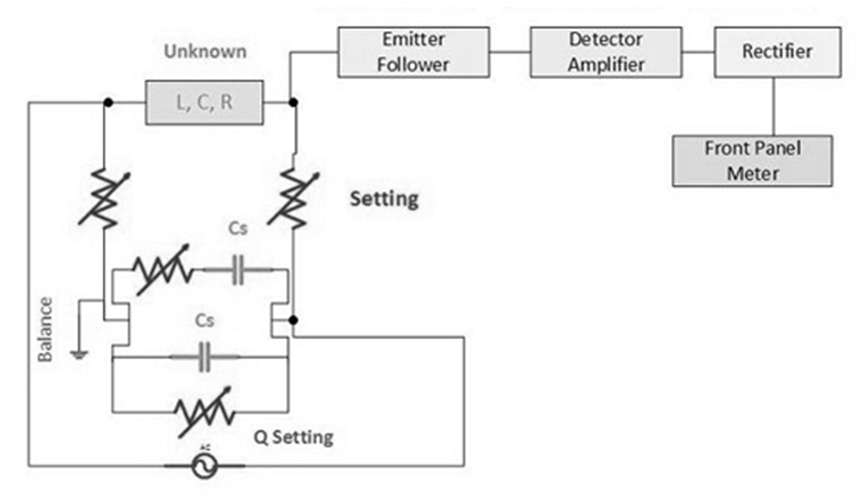 LCR Meter: Definition, Block Diagram, Working Principle, Advantages ...