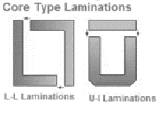 Core Type Transformer: Construction, Working Principle, Types ...