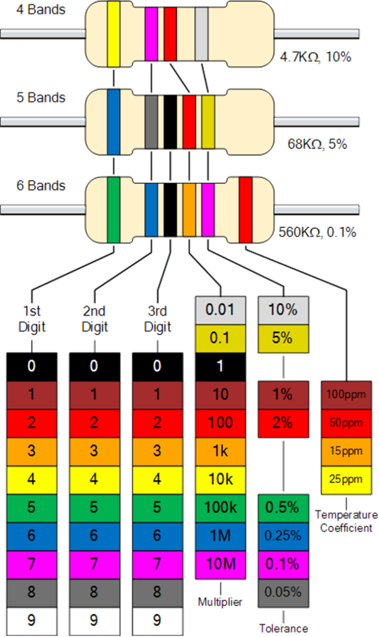 Resistor Colour Code Chart Explained: Meaning of Colour Bands, Calculation & Tolerance ...