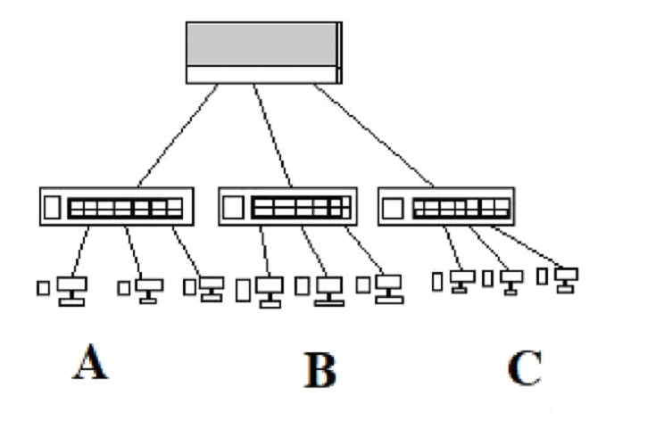 What is Virtual LAN (VLAN)? Architecture, Types of Links & Differences - Semiconductor for You