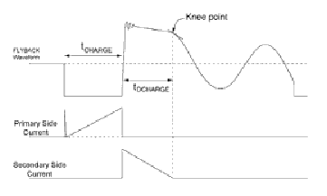 Flyback Transformer: Working Principle, Circuit Diagram & Applications ...