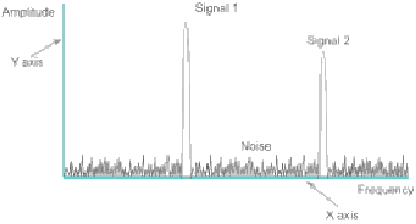 What is a Spectrum Analyzer? Working Principle, Types, Advantages and ...