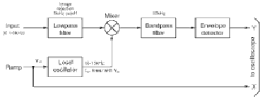 What is a Spectrum Analyzer? Working Principle, Types, Advantages and Applications ...